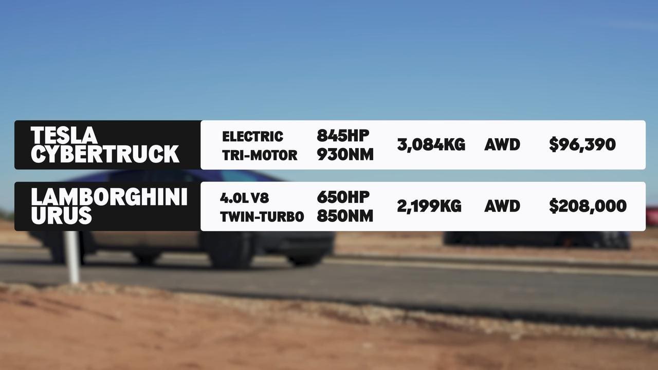 Tesla Cybertruck vs Lamborghini Urus: chi vince la drag race ...